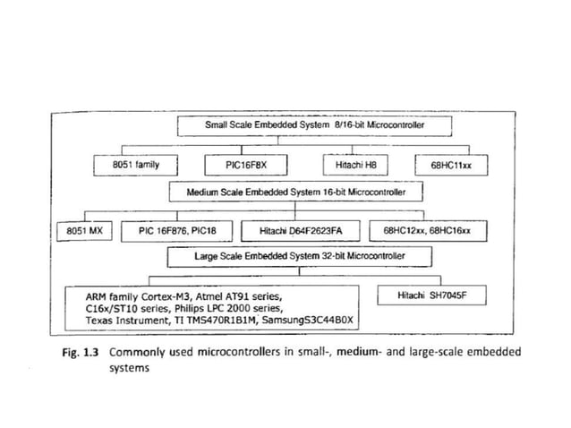 Embedded systems_upded1.ppt