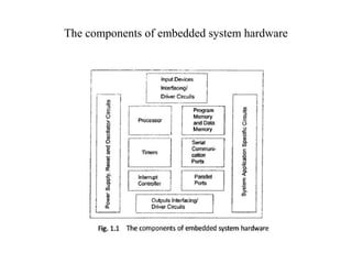 Embedded systems_upded1.ppt