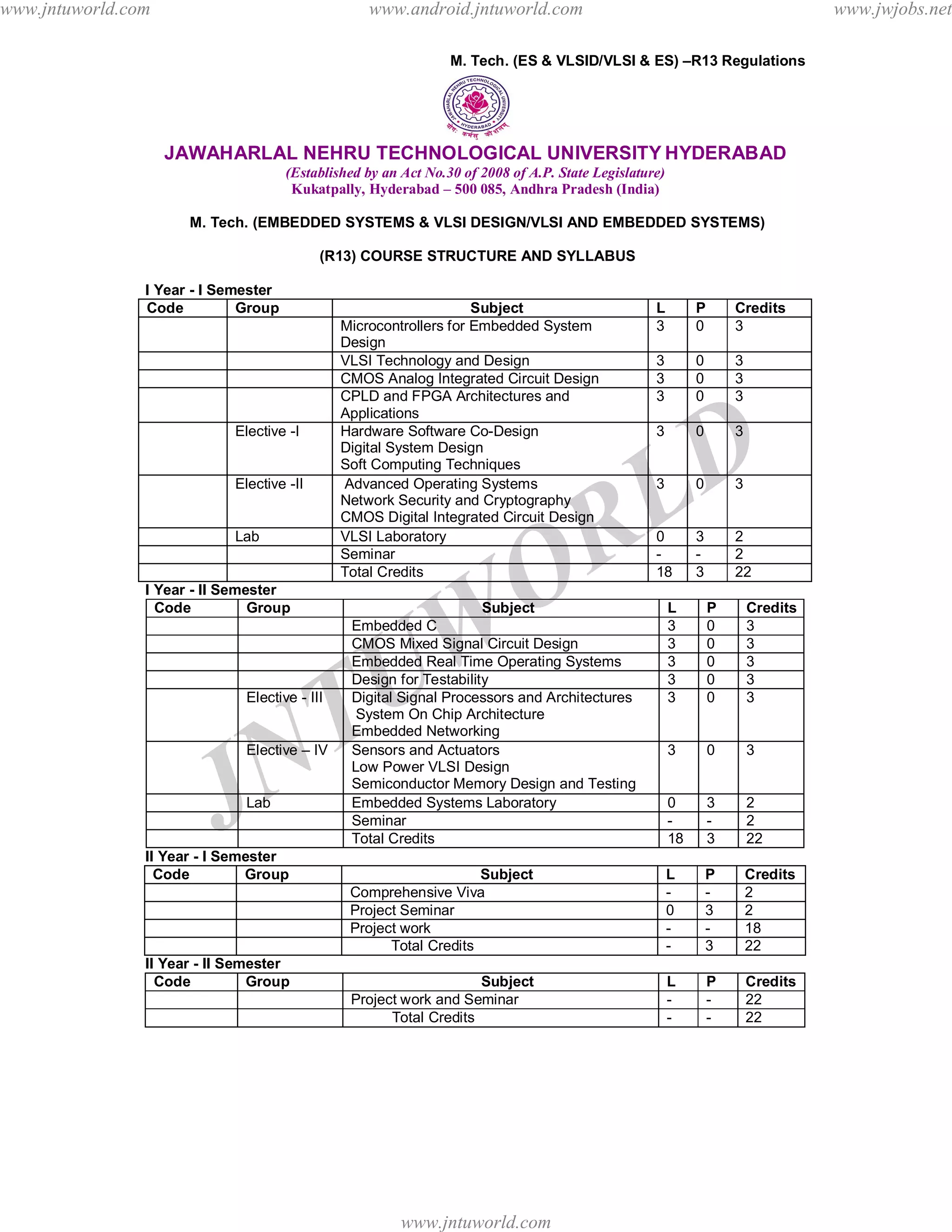 Embedded systems ___vlsi_design | PDF