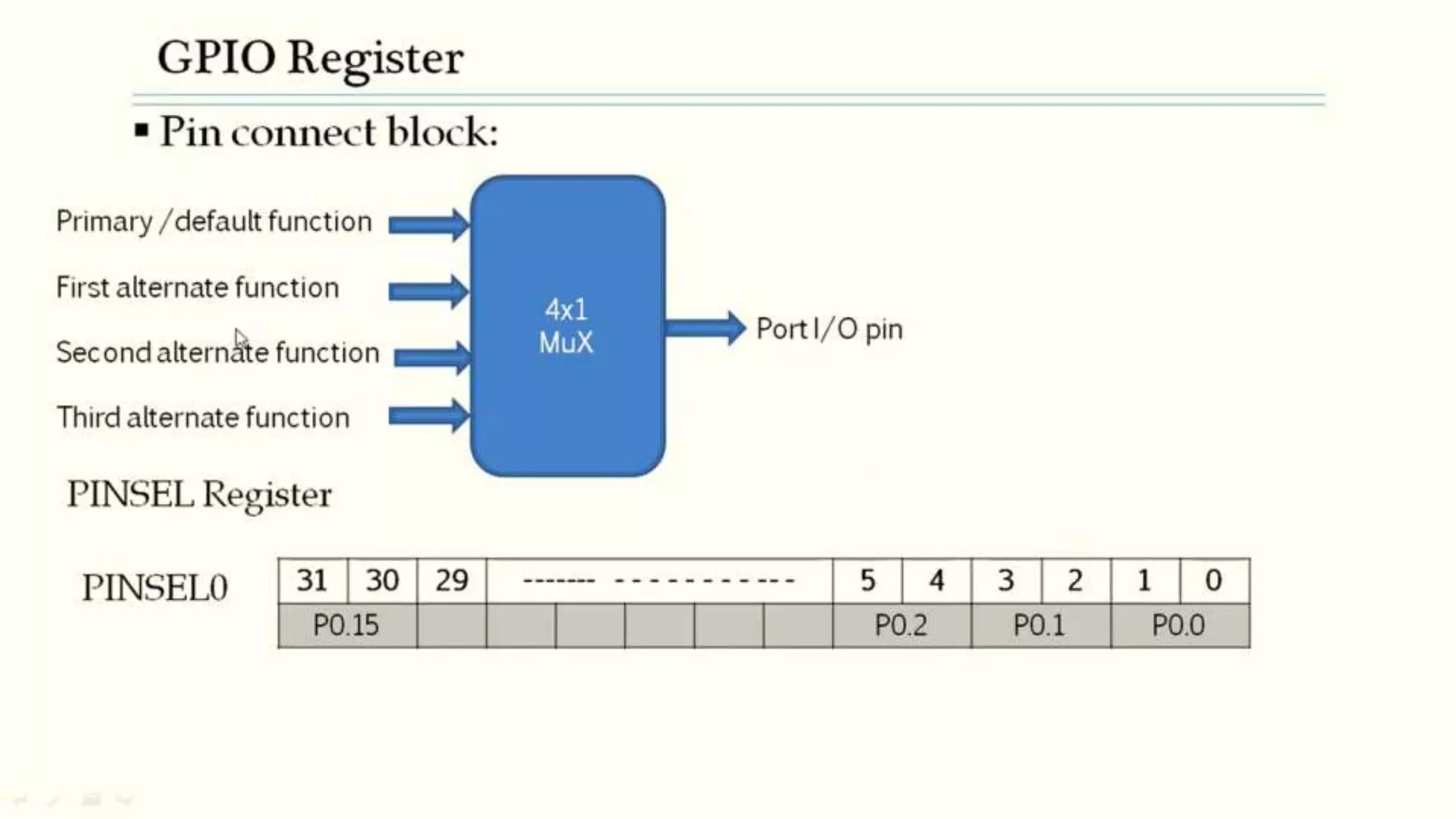 Embedded Systems With LPC1769.pptx