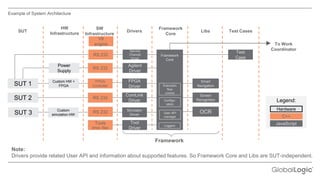 Embedded System Test Automation | PPTX