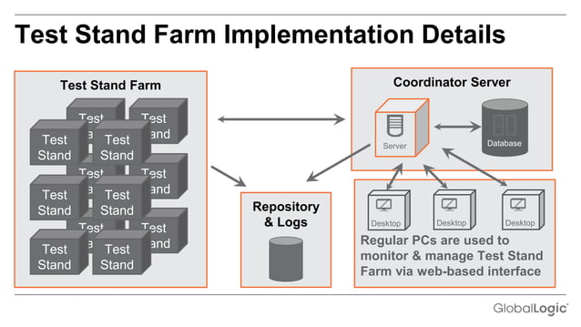 Embedded System Test Automation | PPTX | Operating Systems | Computer ...
