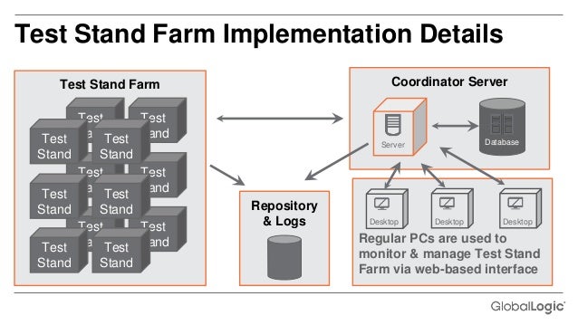 Embedded System Test Automation