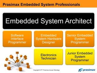 Embedded System Training Modules - Prasimax | PDF