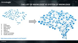 GlobalLogic Webinar "Introduction to Embedded QA" | PPTX