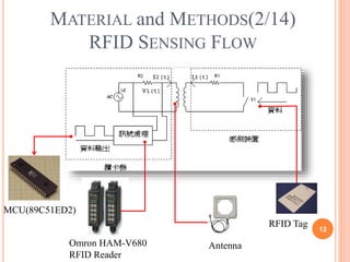 Embedded system with rfid application on chicken lineage | PPTX ...