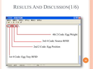 Embedded system with rfid application on chicken lineage | PPTX ...