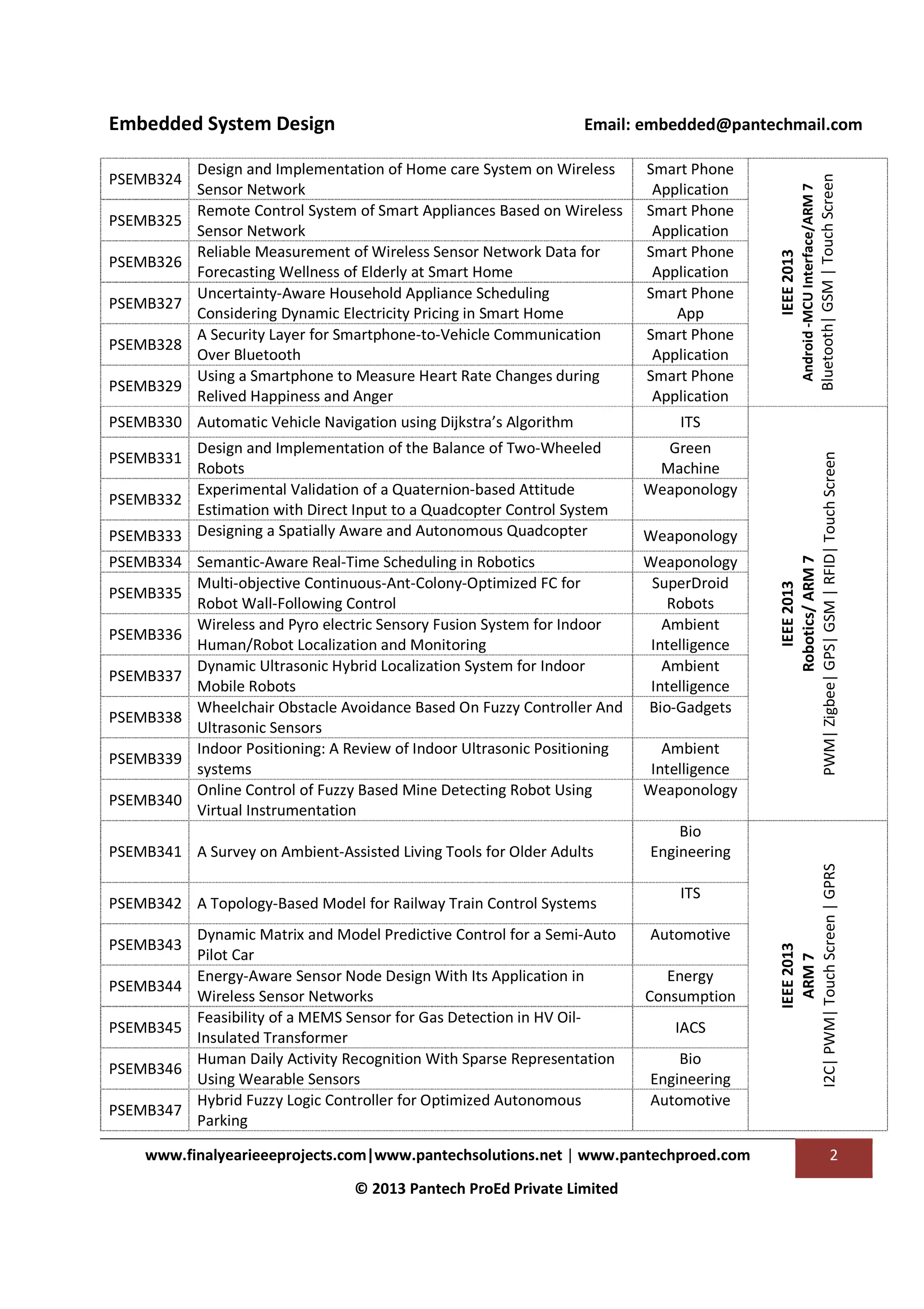 Embedded Sytem Design Pdf