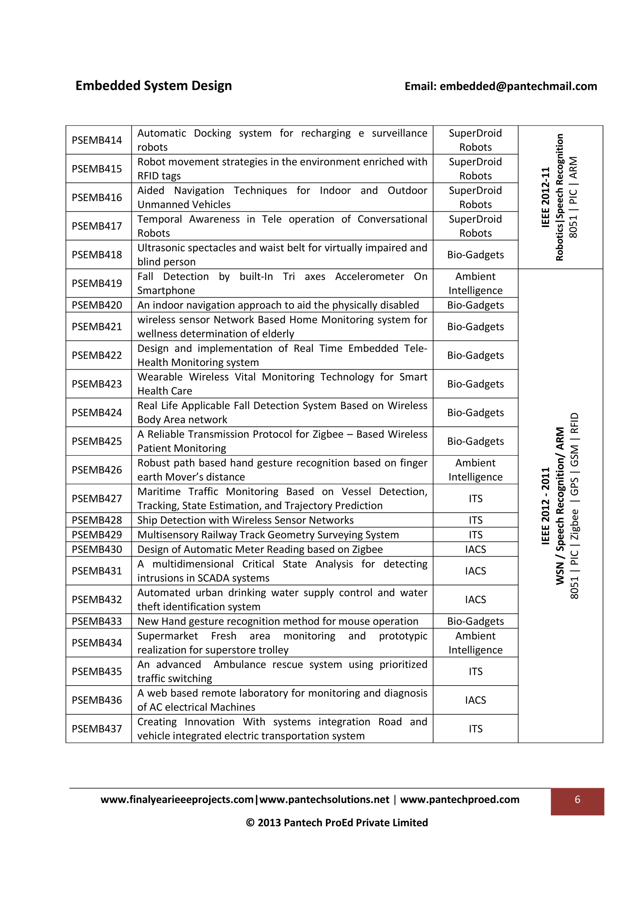 Embedded Sytem Design Pdf