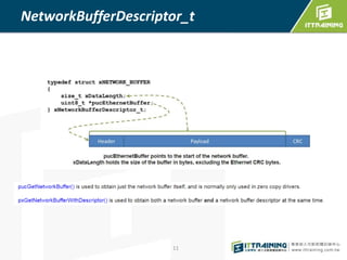 Embedded TCP/IP stack for FreeRTOS | PPTX | Operating Systems | Computer Software and Applications