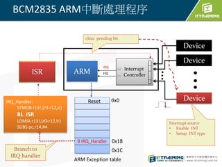 Embedded TCP/IP stack for FreeRTOS | PPTX | Operating Systems | Computer Software and Applications