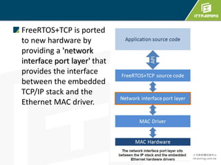 Embedded TCP/IP stack for FreeRTOS | PPTX | Operating Systems | Computer Software and Applications