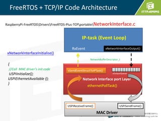 Embedded TCP/IP stack for FreeRTOS | PPTX | Operating Systems | Computer Software and Applications