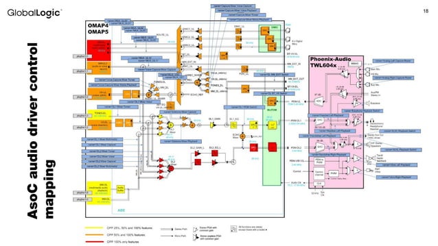Linux Audio Drivers. ALSA | PPT | Operating Systems | Computer Software ...
