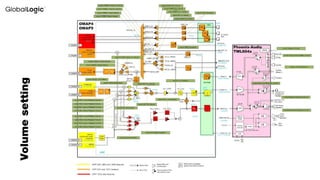 Linux Audio Drivers. ALSA | PPT