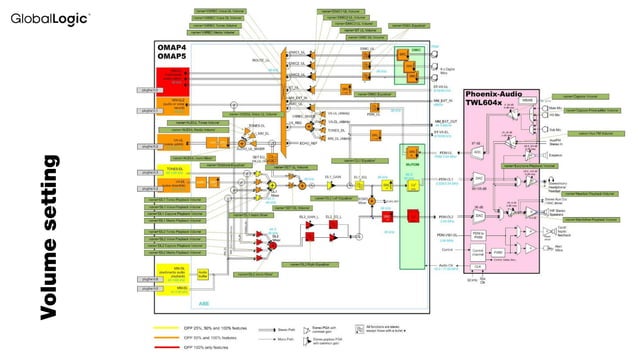 Linux Audio Drivers. ALSA | PPT | Operating Systems | Computer Software ...