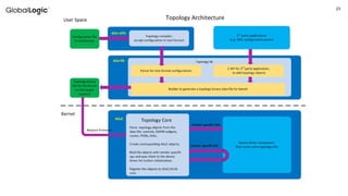 Linux Audio Drivers. ALSA | PPT | Operating Systems | Computer Software ...