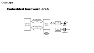 Linux Audio Drivers. ALSA | PPT | Operating Systems | Computer Software ...