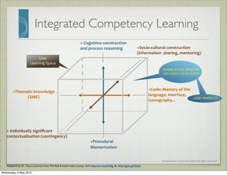 Embedded User Assistance Using DITA | PDF