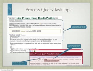 Embedded User Assistance Using DITA | PDF