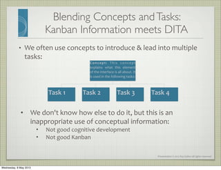 Embedded User Assistance Using DITA | PDF