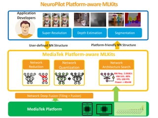 "SoCs for Computer Vision-enabled IoT Devices," a March 2019 Silicon ...