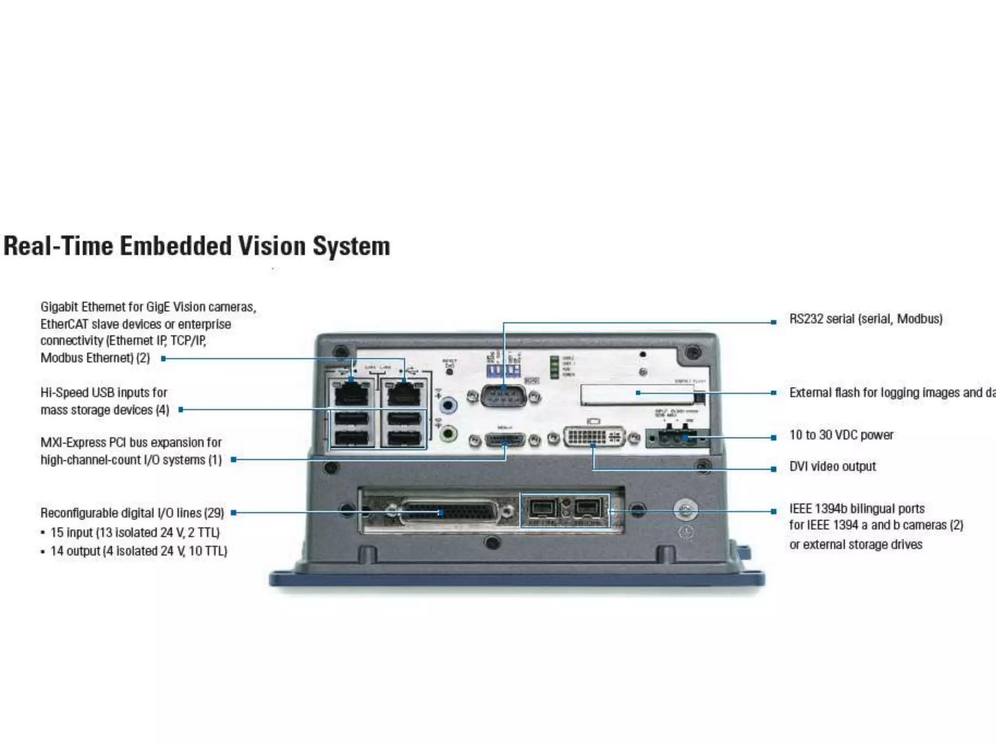 Embedded vision system | PPT
