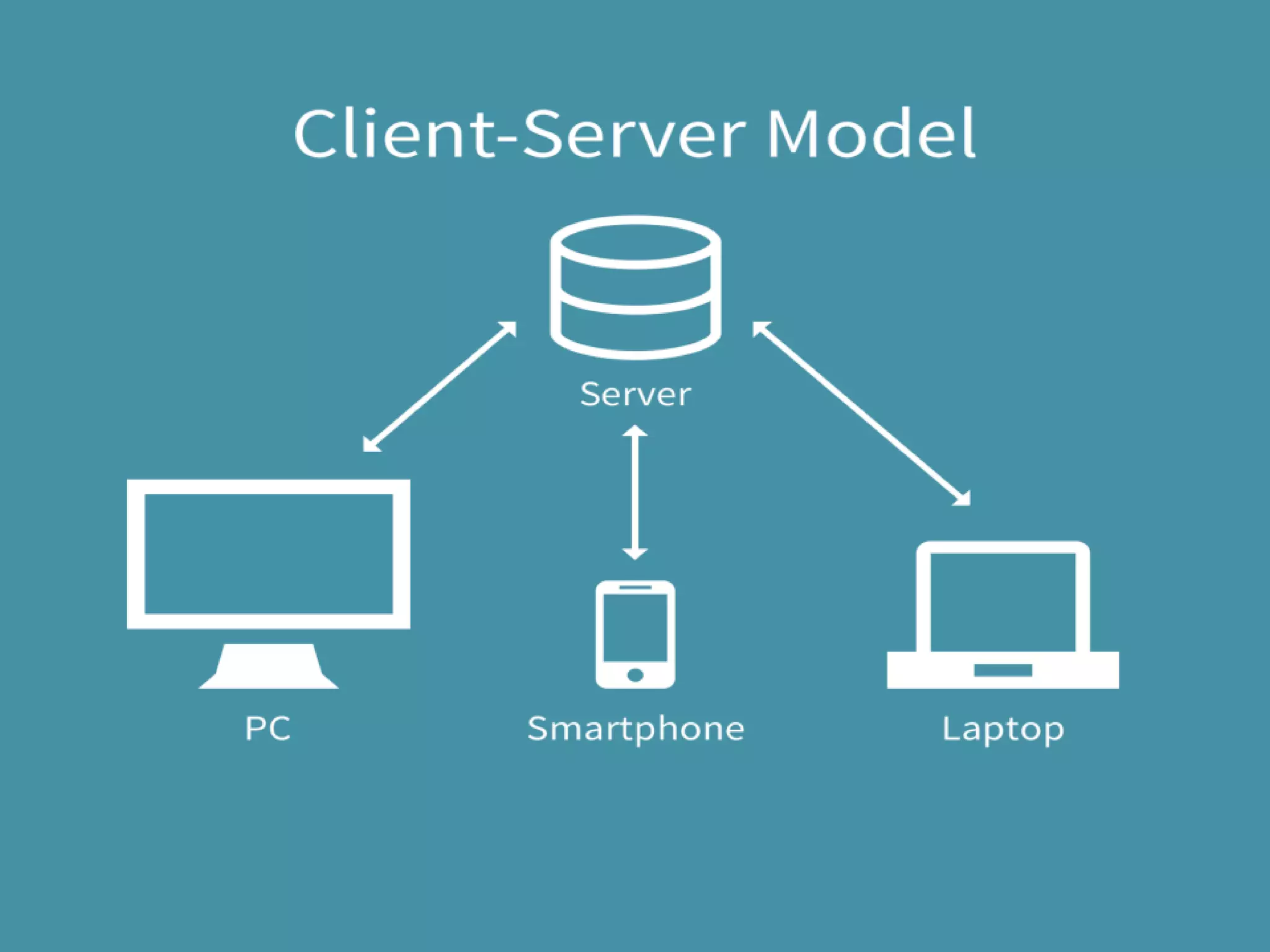 Embedded web technology | PPTX