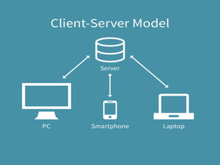 Embedded web technology | PPTX