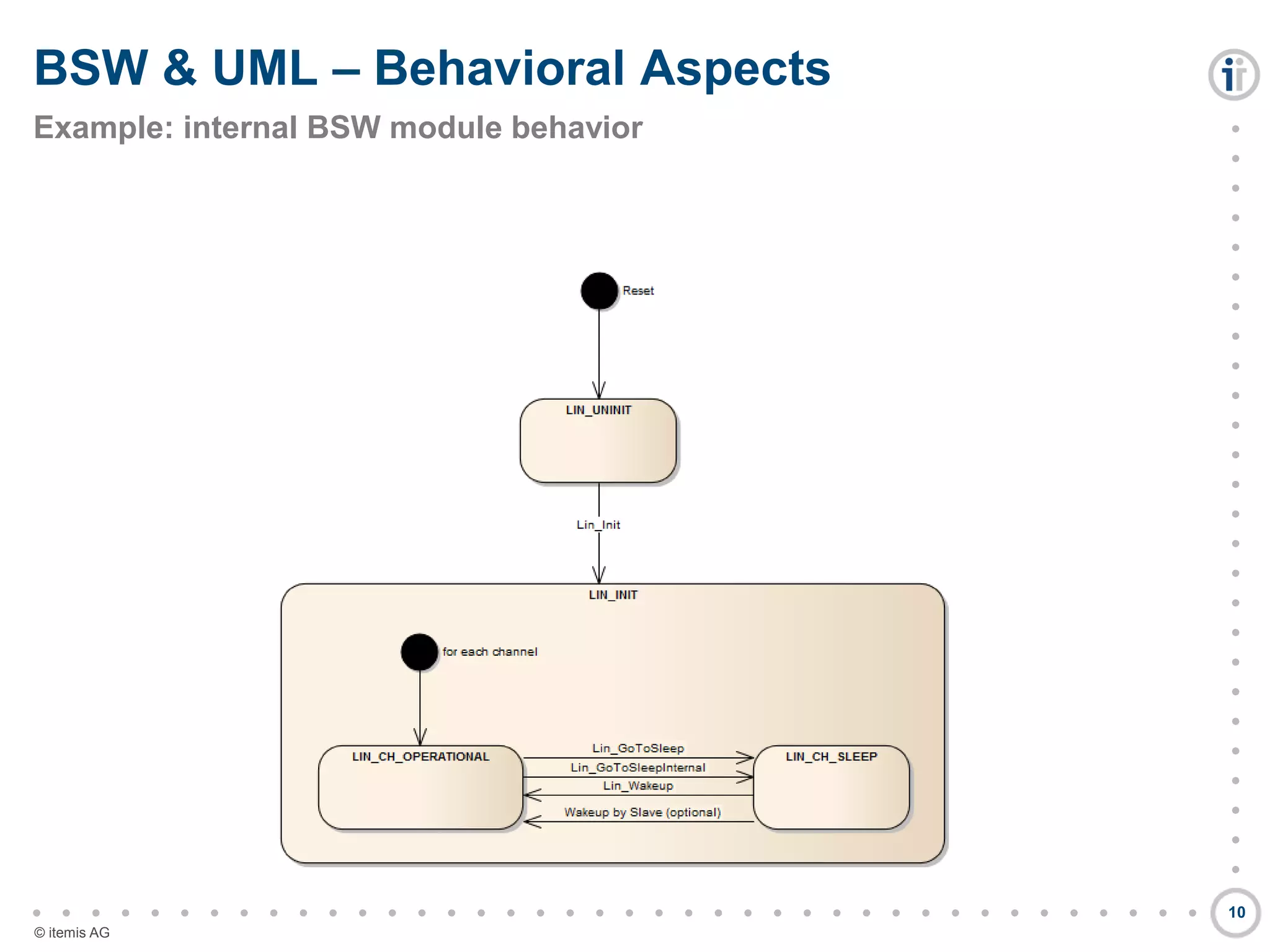 Model Based Automotive Software Development Using Autosar Uml And Domain Specific Languages Pptx