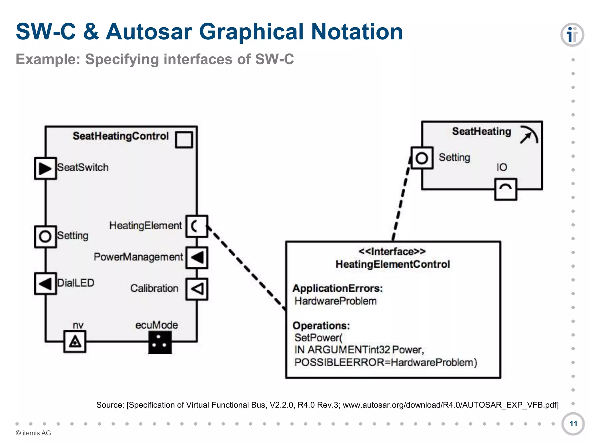 Model-based Automotive Software Development using Autosar, UML, and ...
