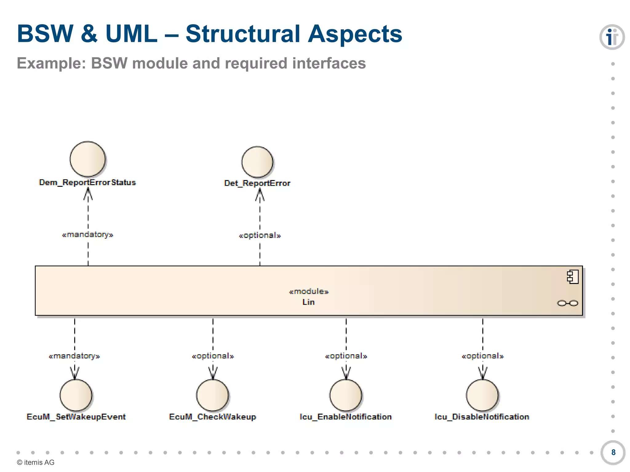 Model Based Automotive Software Development Using Autosar Uml And Domain Specific Languages Pptx