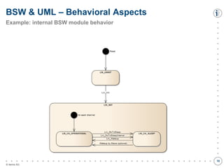 Model-based Automotive Software Development using Autosar, UML, and ...