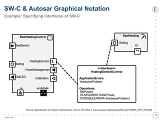 Model-based Automotive Software Development using Autosar, UML, and ...