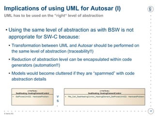 Model-based Automotive Software Development using Autosar, UML, and Domain-Specific Languages | PPTX