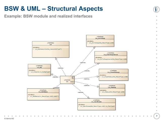 Model-based Automotive Software Development using Autosar, UML, and ...