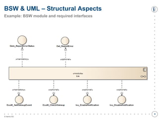Model-based Automotive Software Development using Autosar, UML, and ...