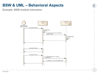 Model-based Automotive Software Development using Autosar, UML, and ...