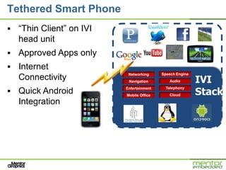 Simultaneously Leveraging Linux and Android in a GENIVI compliant IVI ...