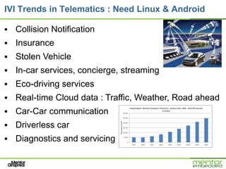 Simultaneously Leveraging Linux and Android in a GENIVI compliant IVI ...