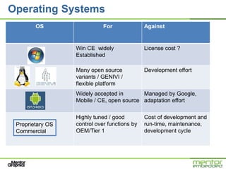 Simultaneously Leveraging Linux and Android in a GENIVI compliant IVI ...