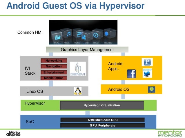Simultaneously Leveraging Linux and Android in a GENIVI compliant IVI…