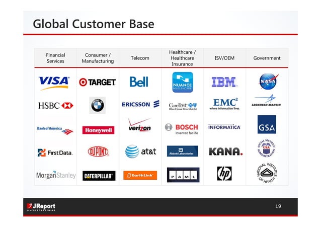 Embedding Data Visualization In OEM and Saas Apps | PPT