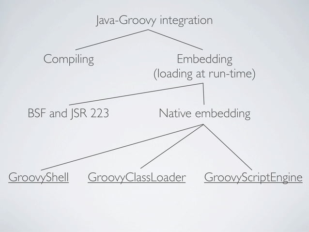 Embedding Groovy in a Java Application | PPT