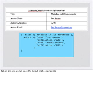 Embedding Metadata In Word Processing Documents | PDF