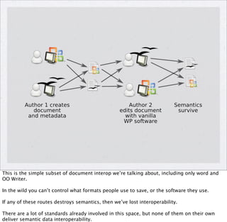 Embedding Metadata In Word Processing Documents | PDF
