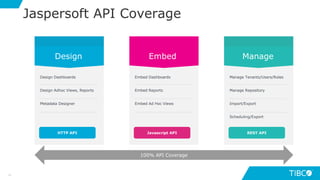 Back to Basics: Embedded Analytics 101 | PPT