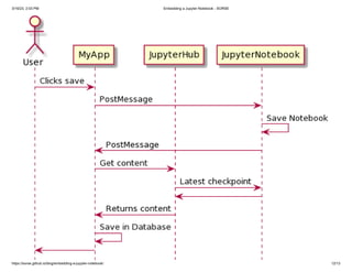 Embedding a Jupyter Notebook - SORSE.pdf