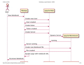 Embedding a Jupyter Notebook - SORSE.pdf