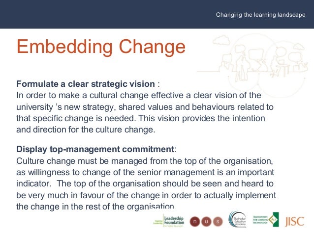 Embedding & anchoring change